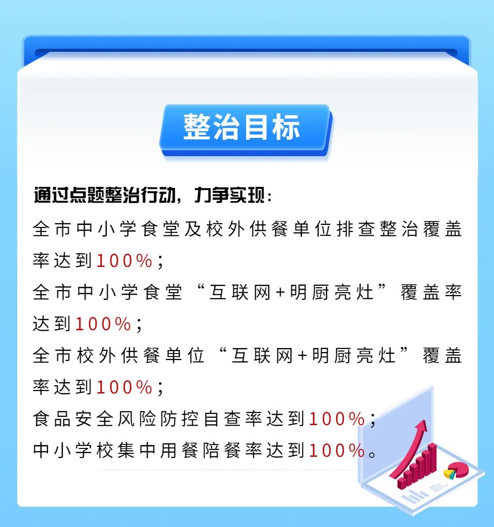 泉州市开展中小学配餐及食堂食品安全问题专项整治 整治中小学配餐及食堂食品安全问题守护青少年舌尖上的安全 点题整治 专题专栏 政务公开